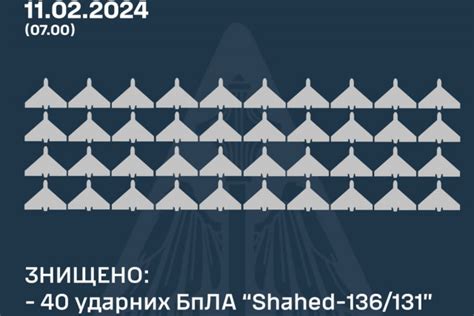 Массовая атака дронами ночью ПВО сбили 40 из 45 «Шахедов Первый Криворожский