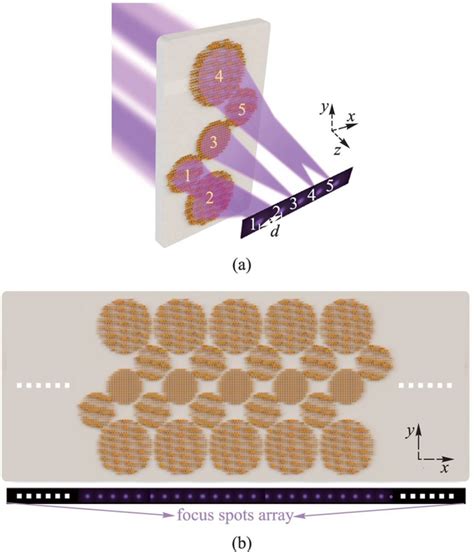 metalens array promotes the scalability of op eurekalert