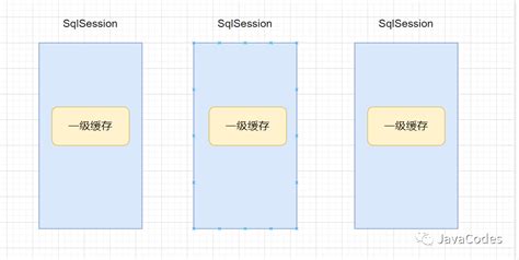 mybatis一级缓存案例演示 and 源码级原理探究！ 极客之音