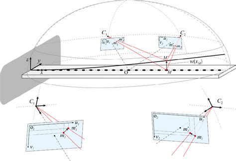 linear triangulation download scientific diagram