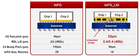 Highlights Of The TSMC Technology Symposium Part 2 SemiWiki