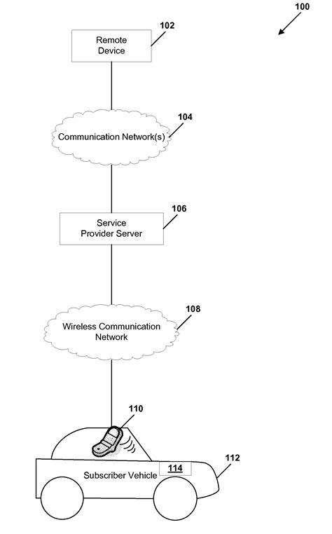 System And Method Of Controlling Vehicle Functions Eureka Patsnap