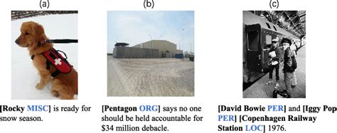 figure 1 from dynamic graph construction framework for multimodal named entity recognition in