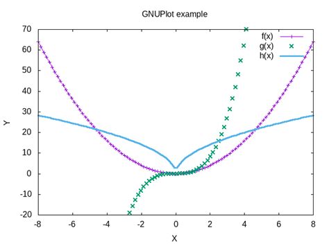 Gnuplot Steve Kallestad
