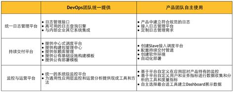 devops实践 打造自服务持续交付 下 devops 火龙果软件