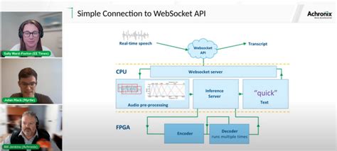 webinar fpga accelerated ai speech recognition semiwiki