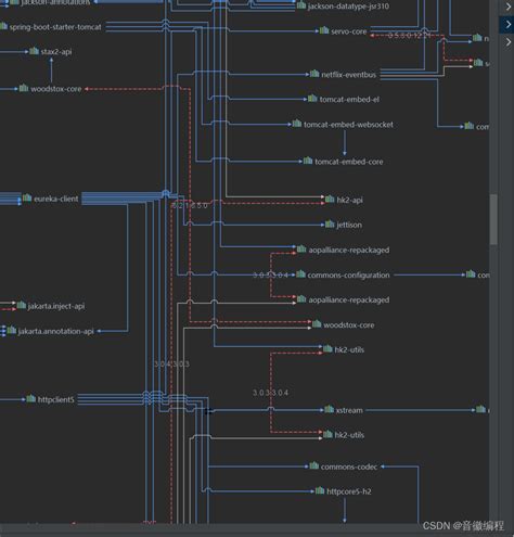 springboot依赖冲突问题（完全解决） springboot 依赖冲突 csdn博客
