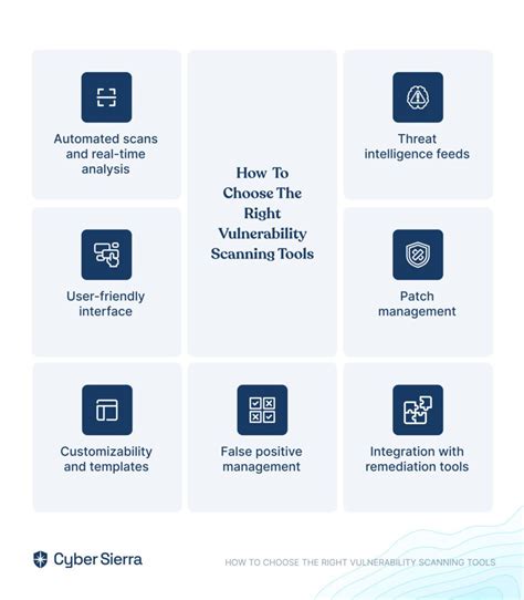 10 Best Vulnerability Scanning Tools You Need In 2024