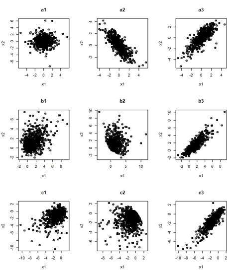 Displays Several Realizations Of Bivariate Asymmetric Laplace Download Scientific Diagram