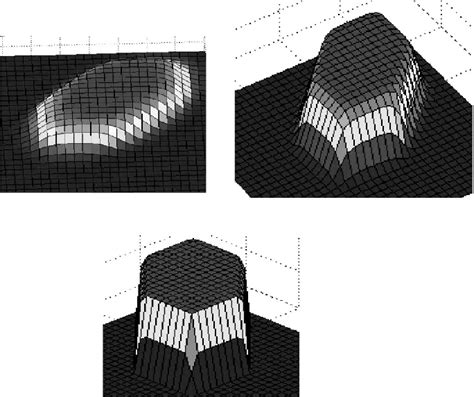 Figure 6 From A Potential Field Model Using Generalized Sigmoid