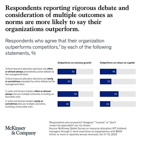 Mckinsey Global Survey Reallocating Resources To The Most Promising Growth Opportunities