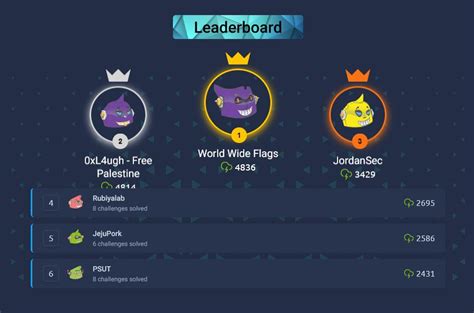 Pwnsec Ctf On Linkedin Ctf Cybersecurity Capturetheflag Pwnsec2024