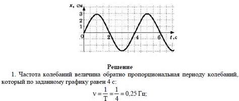 На рисунке приведен график зависимости координаты колеблющегося тела от времени Чему равна