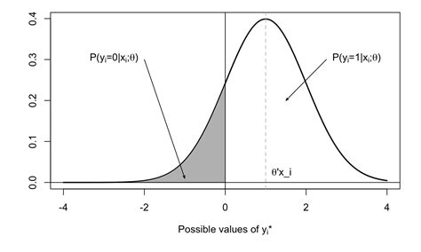 Chapter 4 Binary Choice Models Micro Econometrics