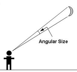 Tom Leith S Astronomy Blog Determining The Angular Size Of The Sun