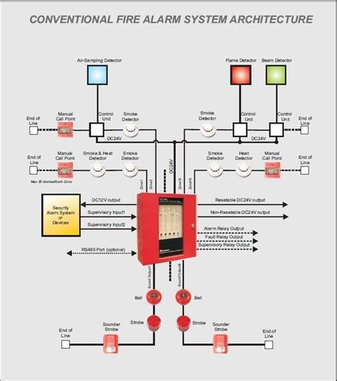 Fire Alarm Control Module Wiring Diagram