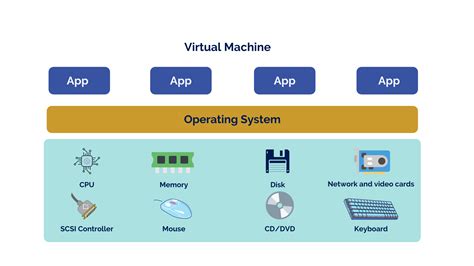 Platform Virtualization A Creation Of Virtual Machines Blog Posts
