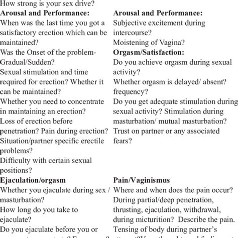 Assessment Of Current Sexual Functioning In Males And Females Download Scientific Diagram