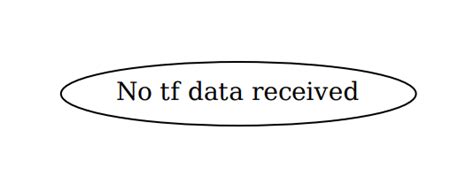 ROS Nav2 No TF Data Error In Real Robot ROSDS Support The Construct