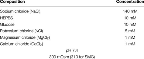 Hepes Buffer Recipe For Cell Culture Media Bryont Blog
