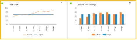 How To Set Your KPI Target