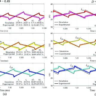 Integrated Threephase Coupled Inductor Download Scientific Diagram