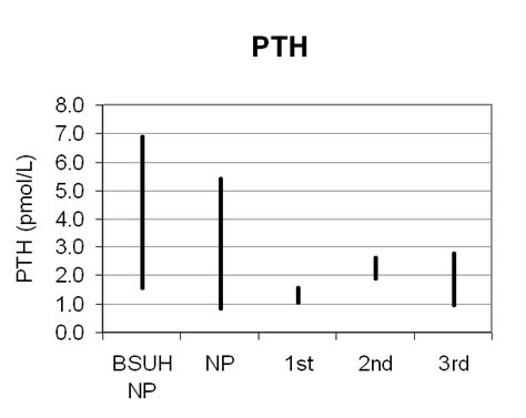 Biochemistry Reference Ranges In Pregnancy