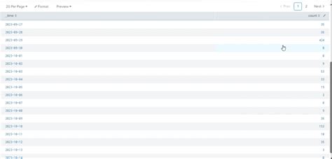 solved not able to find sourcetype splunk community
