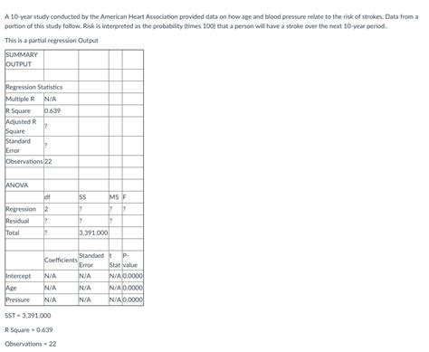 Solved Find The Adjusted Coefficient Of
