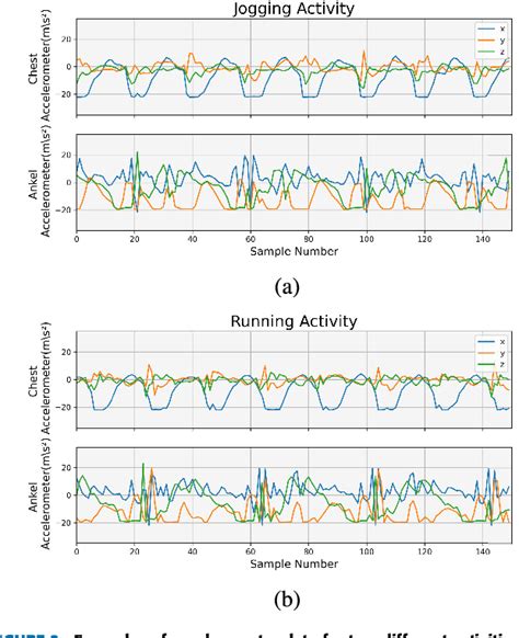 Figure 2 From Adaptive Hierarchical Classification For Human Activity