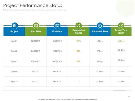 Agile Project Management With Scrum Powerpoint Presentation Slides Presentation Graphics