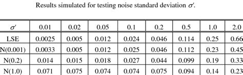 Rms Error Of Estimation Of Parameter 2 In 6 Using A Neural Network