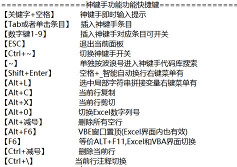 郑广学vba代码助手专业版 插件安装版代码仓库，代码管理，vba代码对齐，代码排版，破解工程密码，隐藏模块，代码混淆，自动插入代码 兼容64 Excel实例教学网 微信公众号