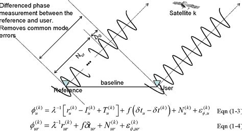 Figure 1 1 From Mitigation Of Signal Biases Introduced By Controlled