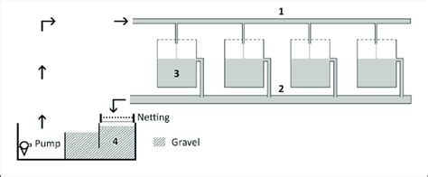 Scheme Of The Water Recirculation Closed System Water Supply Piping Download Scientific