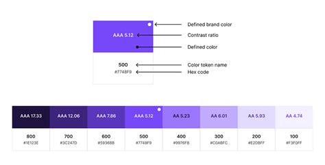 How To Create A Color Ramp Used In Design Systems Idevie How To Create A Color Ramp Used In Design Systems Idevie