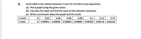 Given Table The Relation Between And For The Ohms Law Experiment Plot Graph Using The Given