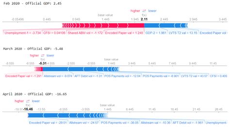 Forecasting Free Full Text Macroeconomic Predictions Using Payments Data And Machine Learning