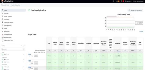 Devops Cicd Springboot Angular Jenkins Docker Prometheus