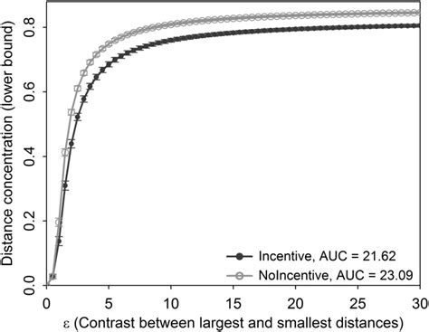 Reward Motivation Enhances Task Coding In Frontoparietal Cortex Pmc