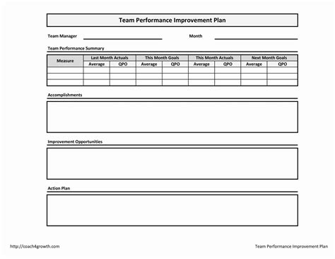 Team Improvement Plan Template Coach4growth