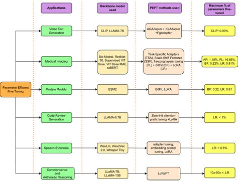 Embedded Prompt Tuning Towards Enhanced Calibration Of Pretrained