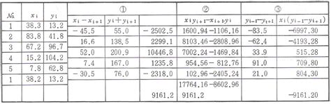 좌표면적계산 지적확정측량 네이버 블로그
