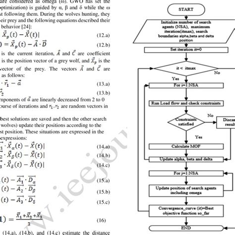 The Flow Chart Of The Proposed Gwo Algorithm 20 Step 2 Generation