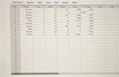 Solved Statcrunch Applets Edit Data Stat Graph · Help Class