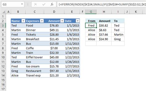 Split Expenses Excel Template
