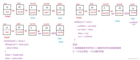 链表相关例题链表例题 Csdn博客