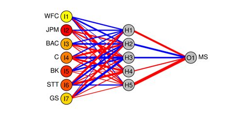 Fitted Quantile Regression Neural Network For Morgan Stanley On March Download Scientific