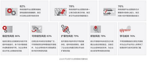 浅谈云原生aiops实践——华为云sre专家王萌萌 云社区 华为云