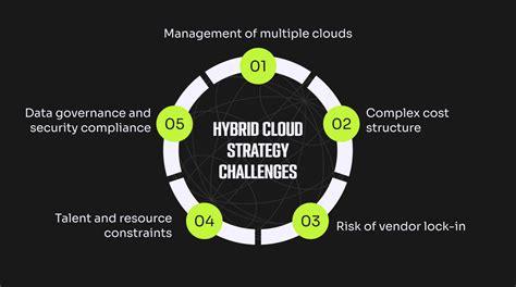 Hybrid Cloud Strategy A Guide To Business Growth The Cto Club